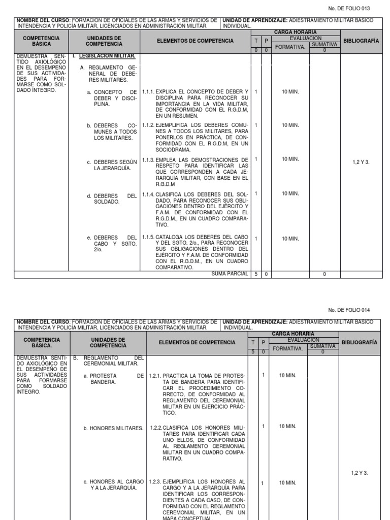 Legislación Militar | PDF | Ejército | Organizaciones relacionadas con ...