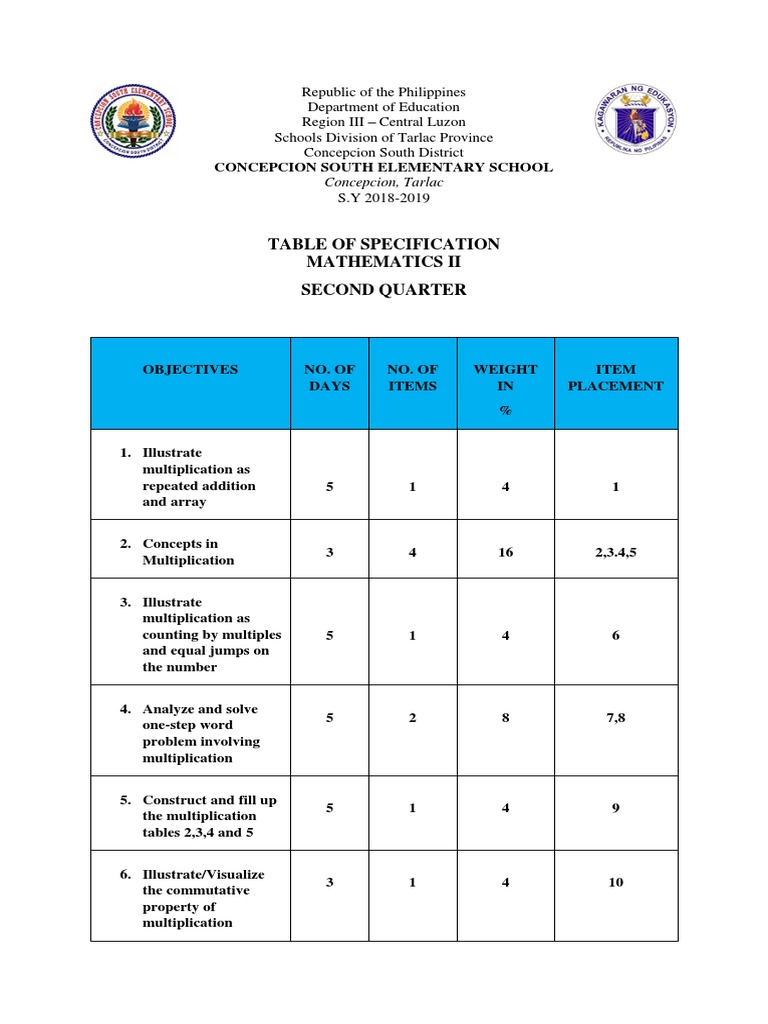 Table of Specification Mathematics Ii Second Quarter | PDF