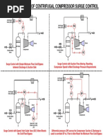 Compressor Start Procedure | PDF