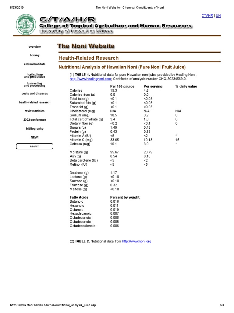 Nutritional Analysis of Hawaiian Noni Juice | PDF | Nutrition | Diet ...