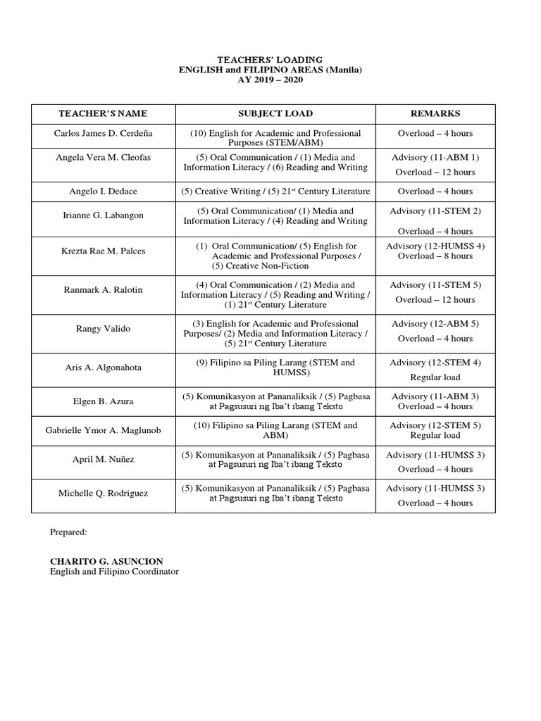 Teachers' Loading English and Filipino Areas (Manila) AY 2019 - 2020 ...