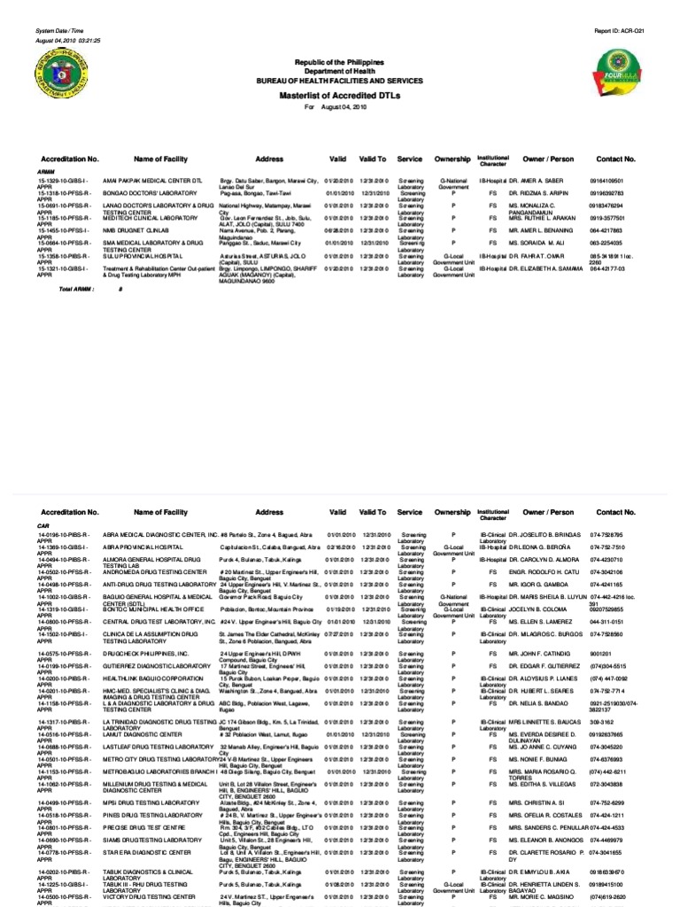 DOH Accredited Drug Testing Centers | PDF | Philippines | Health Economics