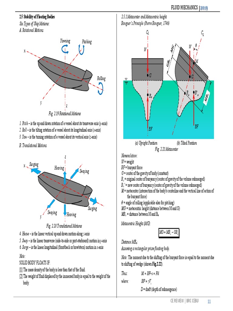 Stability of Floating Bodies PDF | PDF | Buoyancy | Civil Engineering