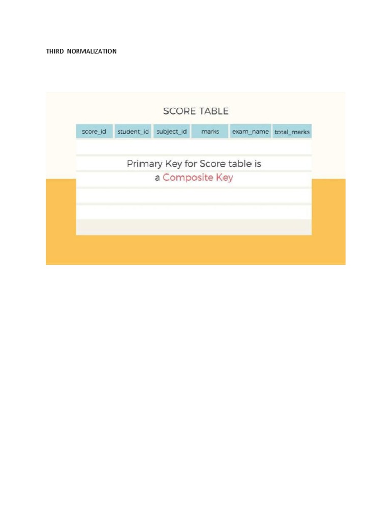 Third Normalization | PDF