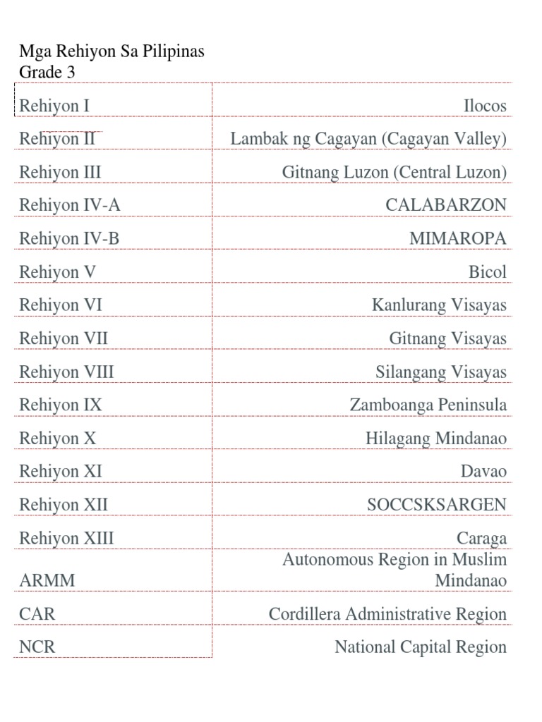 Mga Rehiyon Sa Pilipinas Powerpoint Philippines Twink