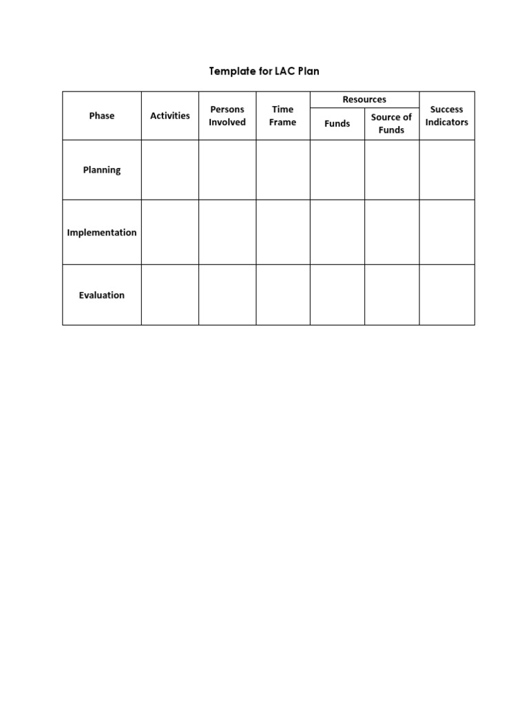 Template For Lac Plan | PDF