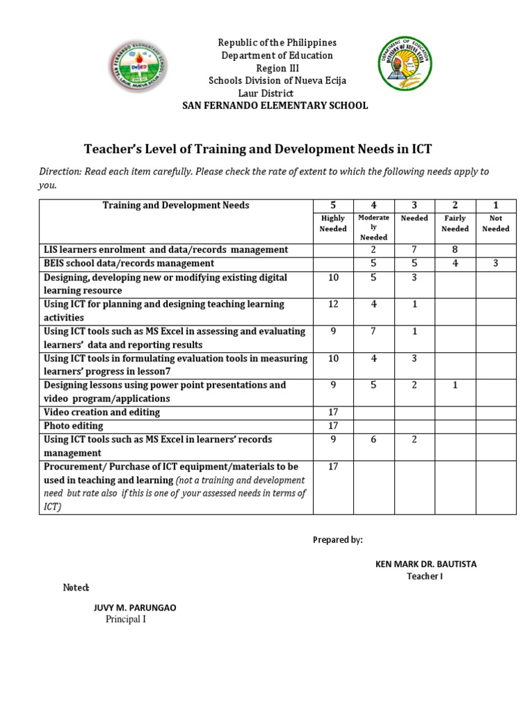 ICT Training and Development Checklist | PDF | Educational Technology ...