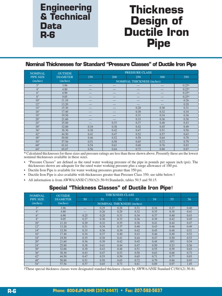 Thickness Design of Ductile Iron Pipe | Download Free PDF | Pipe (Fluid ...