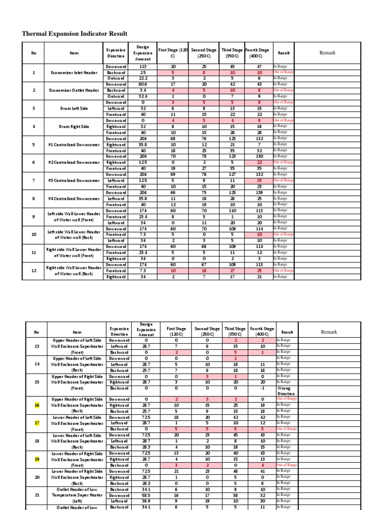 Expansion Indicator Boiler #1 | PDF | Transport Phenomena | Energy ...