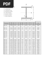 Wide Flange Beam Dimensions Chart | PDF | Civil Engineering | Nature