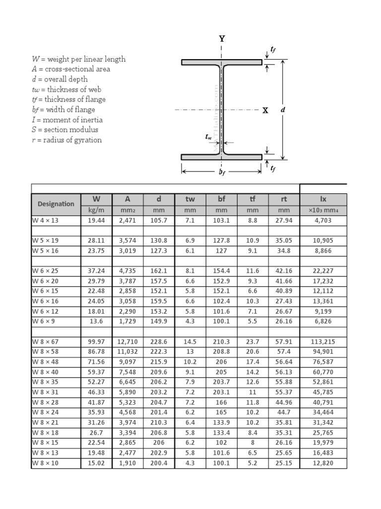 Wide Flange Sizes | PDF | Structural Steel | Structural Engineering