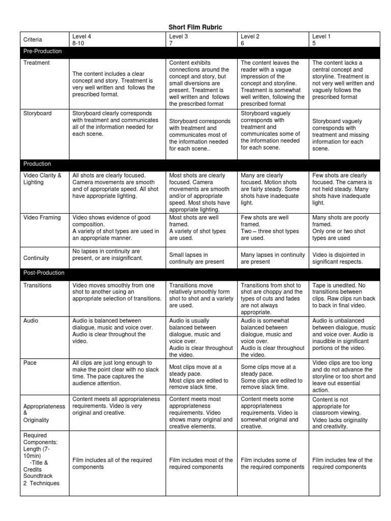 Pre-Production: Short Film Rubric | PDF | Sound Recording And ...