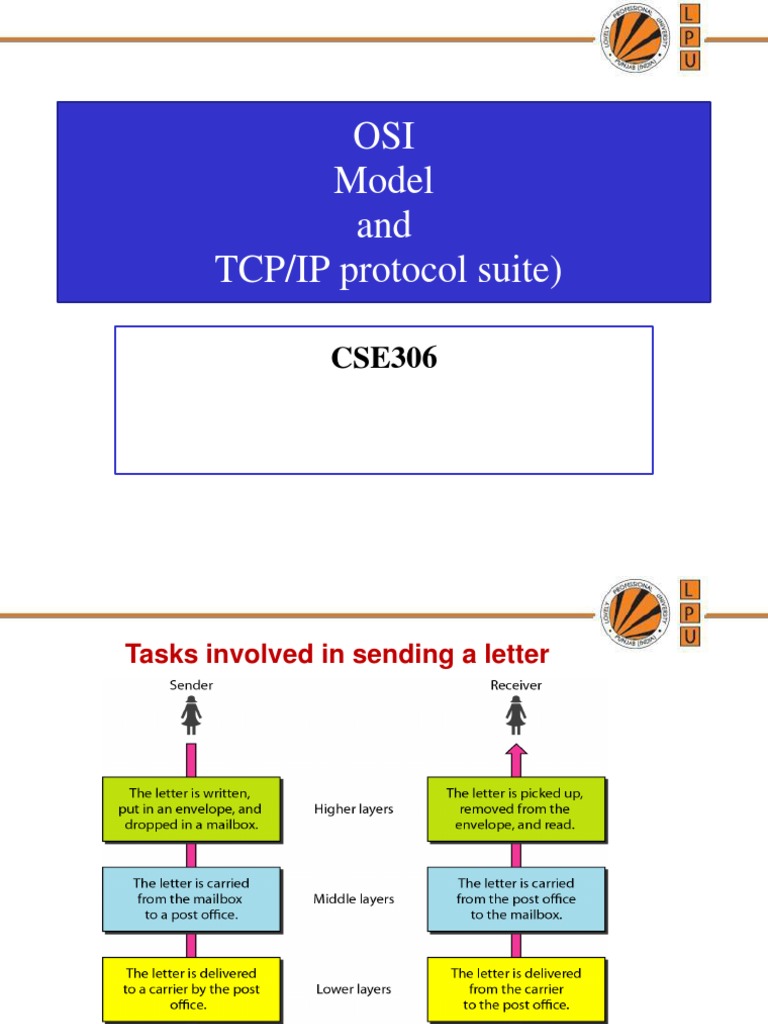 OSI Model and TCP/IP Protocol Suite) | Download Free PDF | Osi Model ...