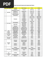 Pengelolaan Obat LASA/NORUM | PDF