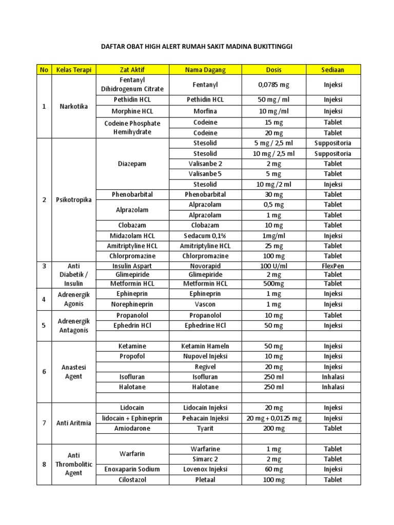 Daftar Obat High Alert Rumah Sakit Full Bethesda | PDF