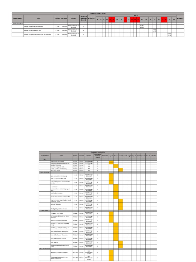 Hotel Training Plan Overview 2019 | PDF | Communication | Economies