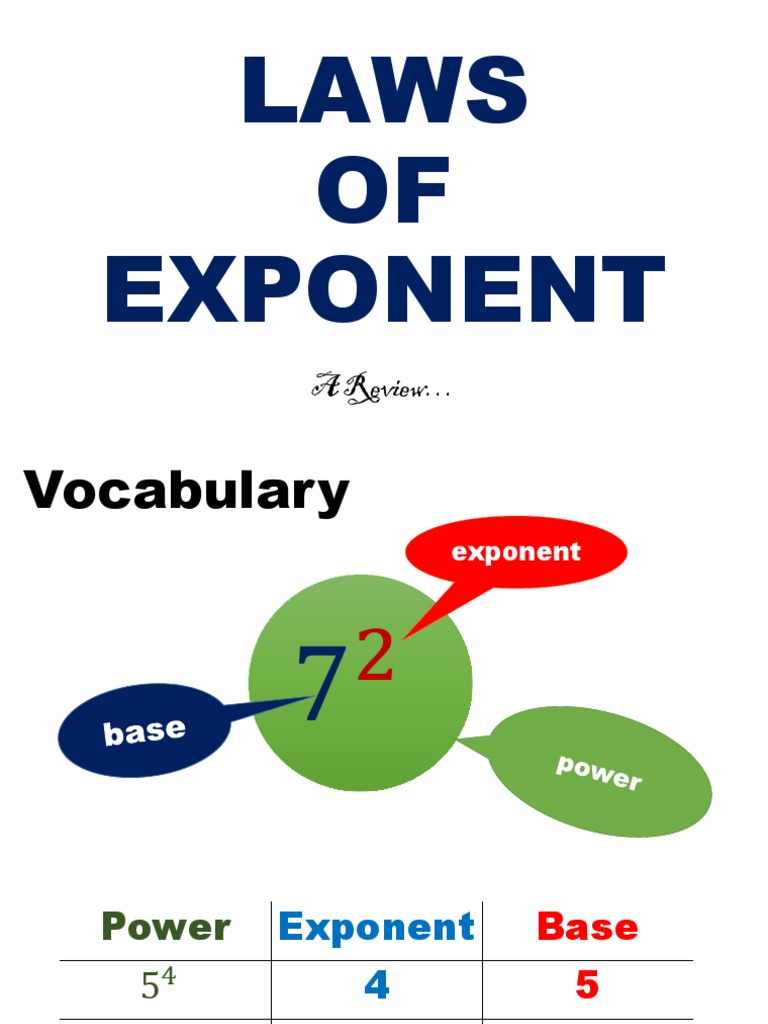 Exponent Laws and Simplification Guide | PDF