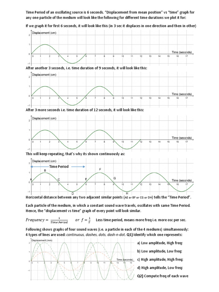 Sound WS 1 - Graphical Representation | PDF | Sound | Waves