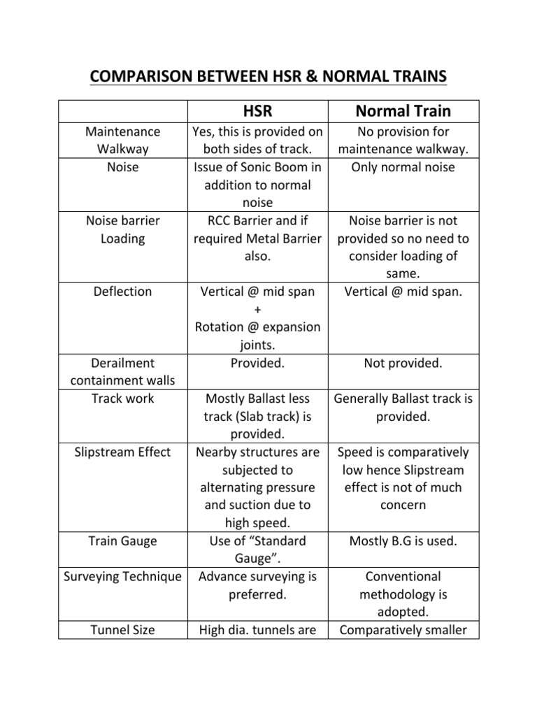 Comparison Between HSR and NSR | PDF