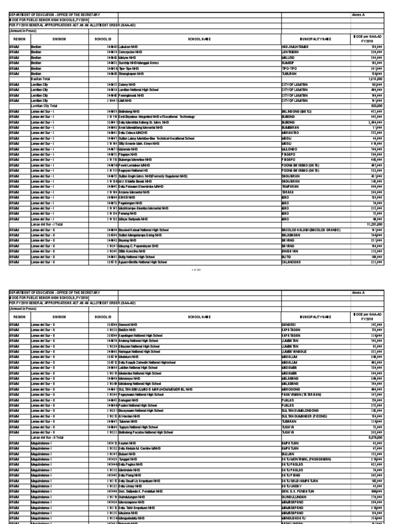 Annex A - GAA Allocations of SHS MOOE - List of Recipients | PDF ...