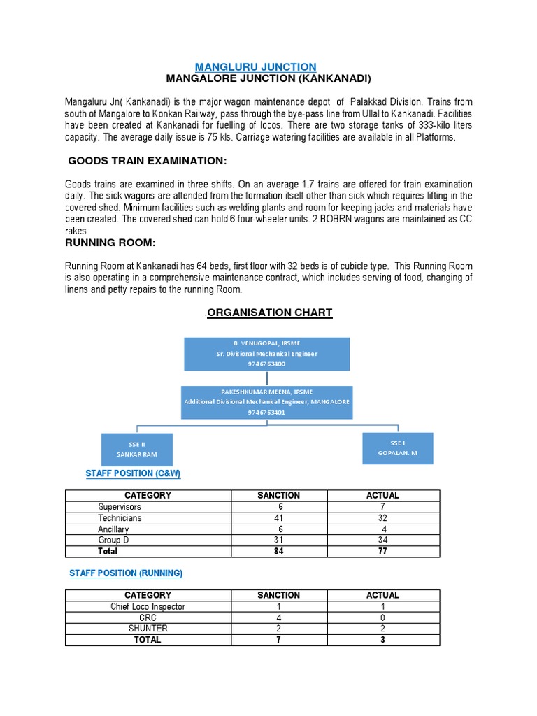Mangalore Junction (Kankanadi) | PDF | Train | Land Transport