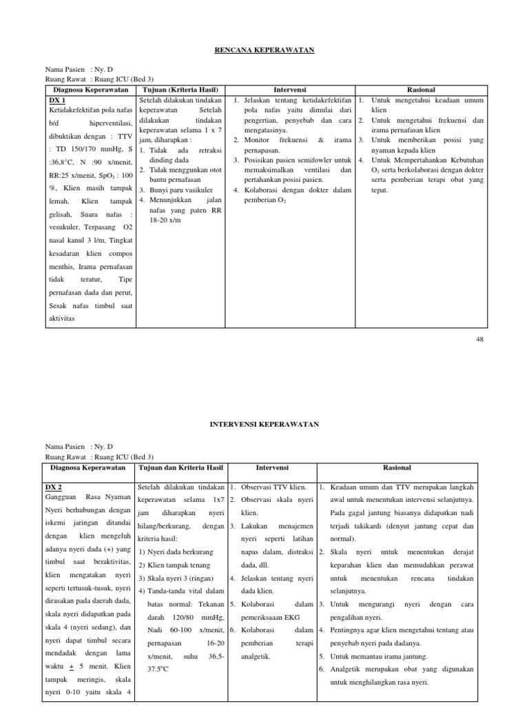 Rencana Keperawatan | PDF