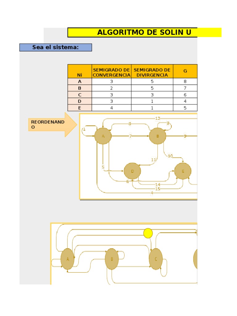 Algoritmo de Solin U | PDF