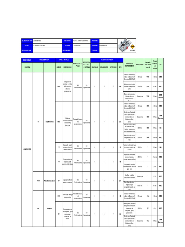 Fmeca Compresor Ajax | PDF | Scada | Ingeniería mecánica