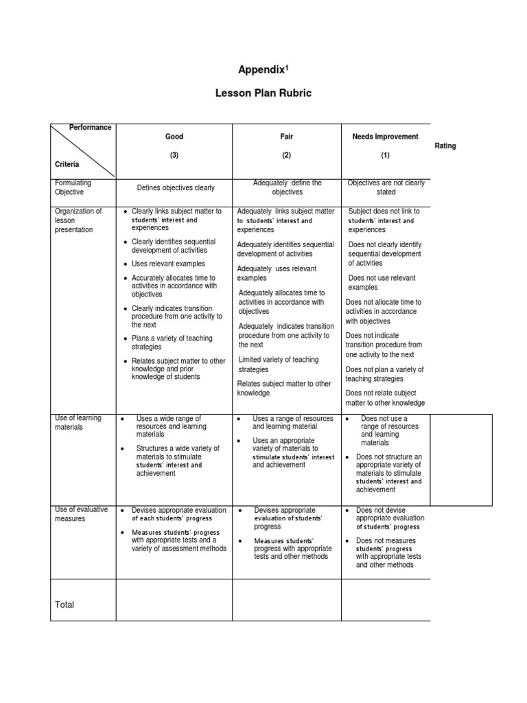 Appendix Lesson Plan Rubric: Total | PDF | Rubric (Academic) | Lesson Plan