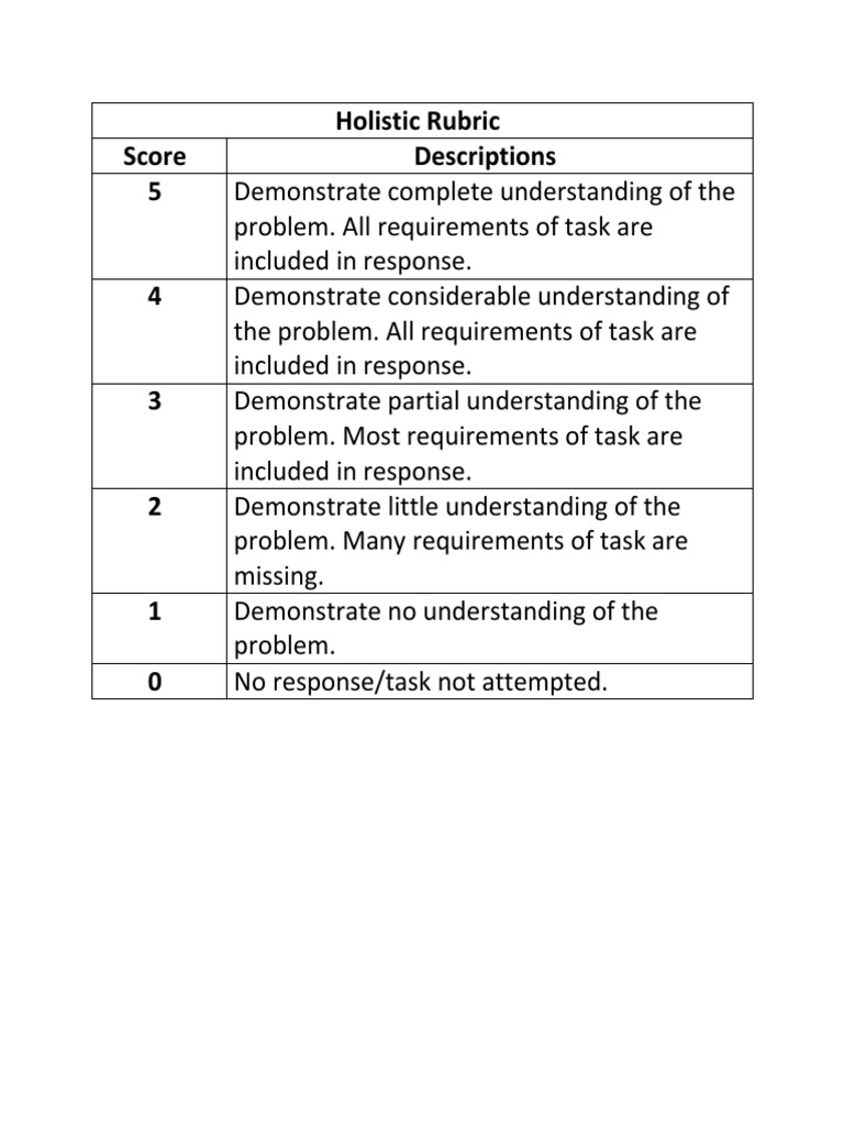 Holistic Rubric Score Descriptions 5 | PDF
