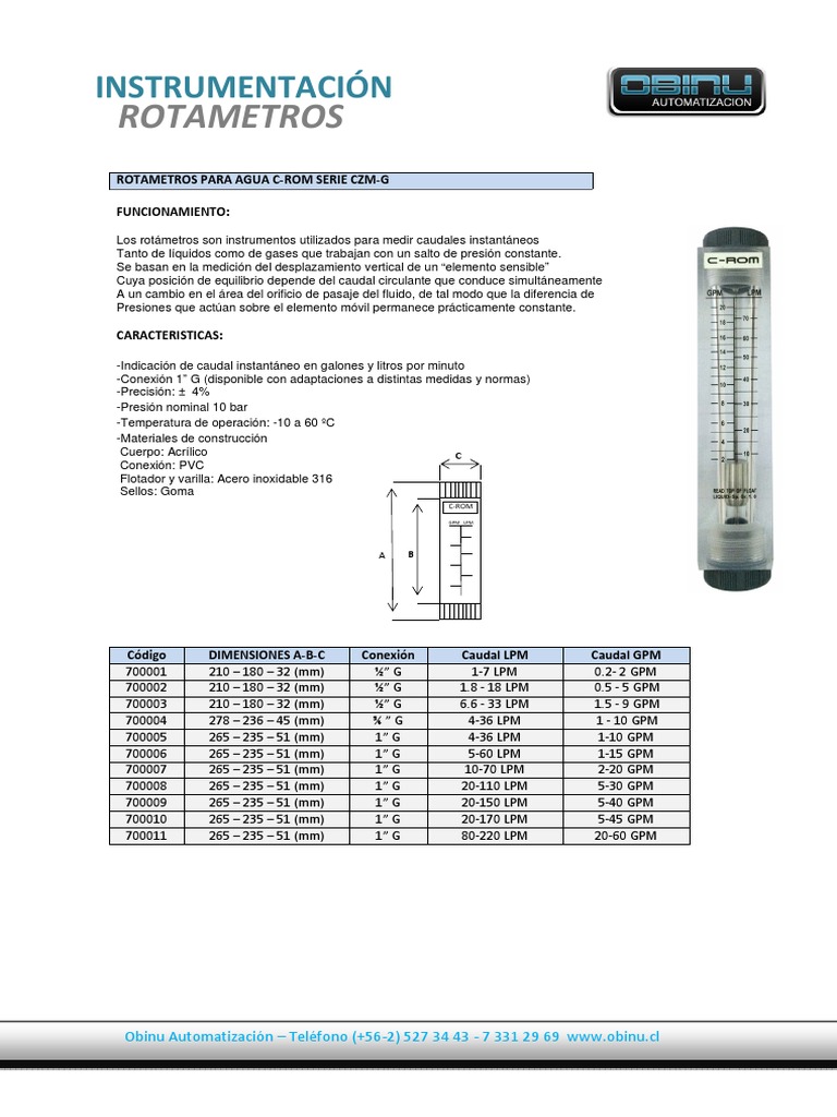 Rotametros: Instrumentación