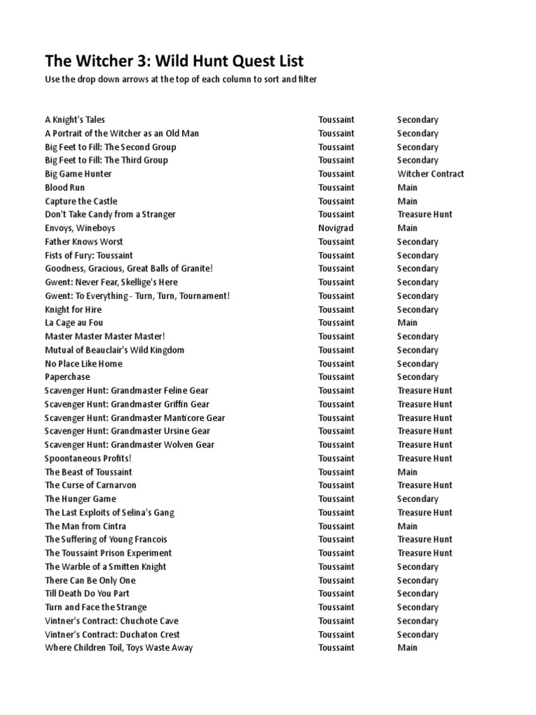 The Witcher 3 Quest and Gwent Card Database | Download Free PDF | Violence