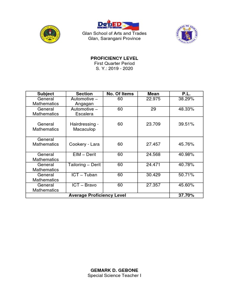 Average Proficiency Level | PDF