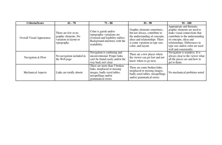 Rubrics For Web Page Design | PDF | Typography | Art Media