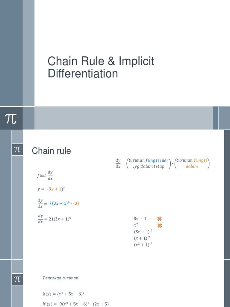 Chain Rule & Implicit Differentiation: Calculating Derivatives of ...