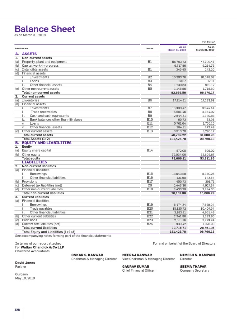 Balance Sheet: A. Assets | PDF | Dividend | Expense