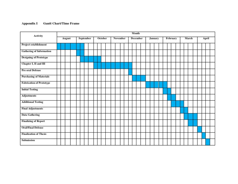 Appendix I Gantt Chart/Time Frame | PDF