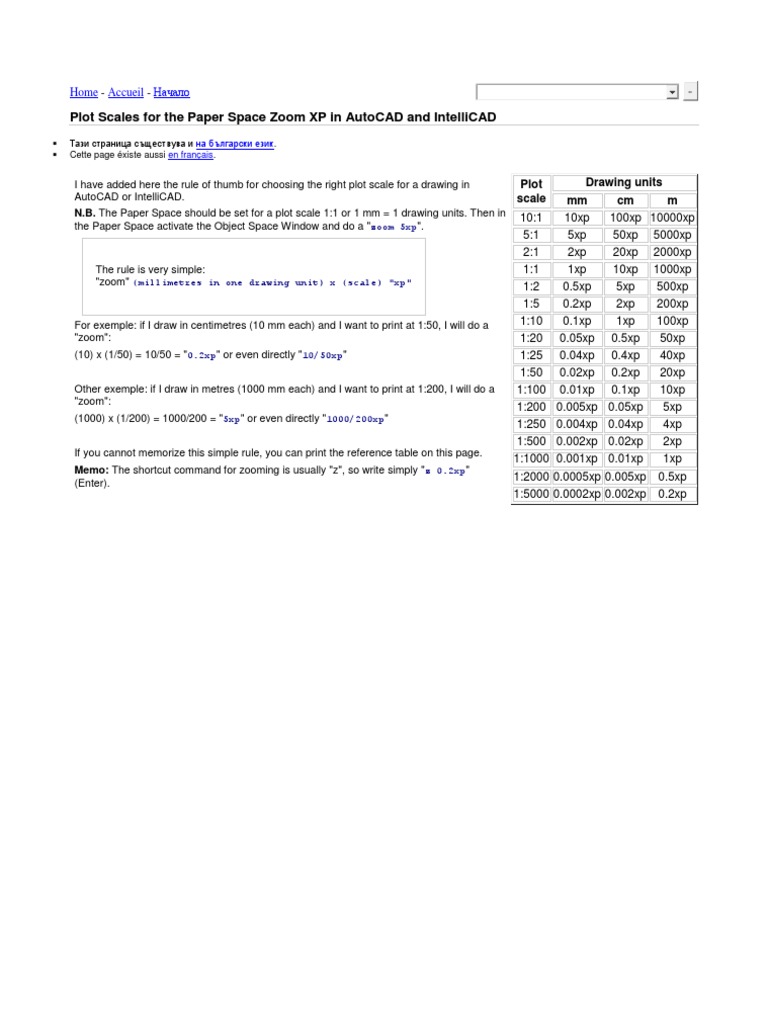 Plot Scales For The Paper Space Zoom XP in Autocad and Intellicad | PDF ...