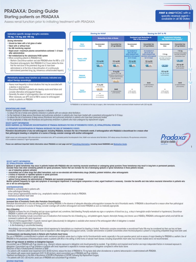 PRADAXA Dosing Guide | Thrombosis | Bleeding