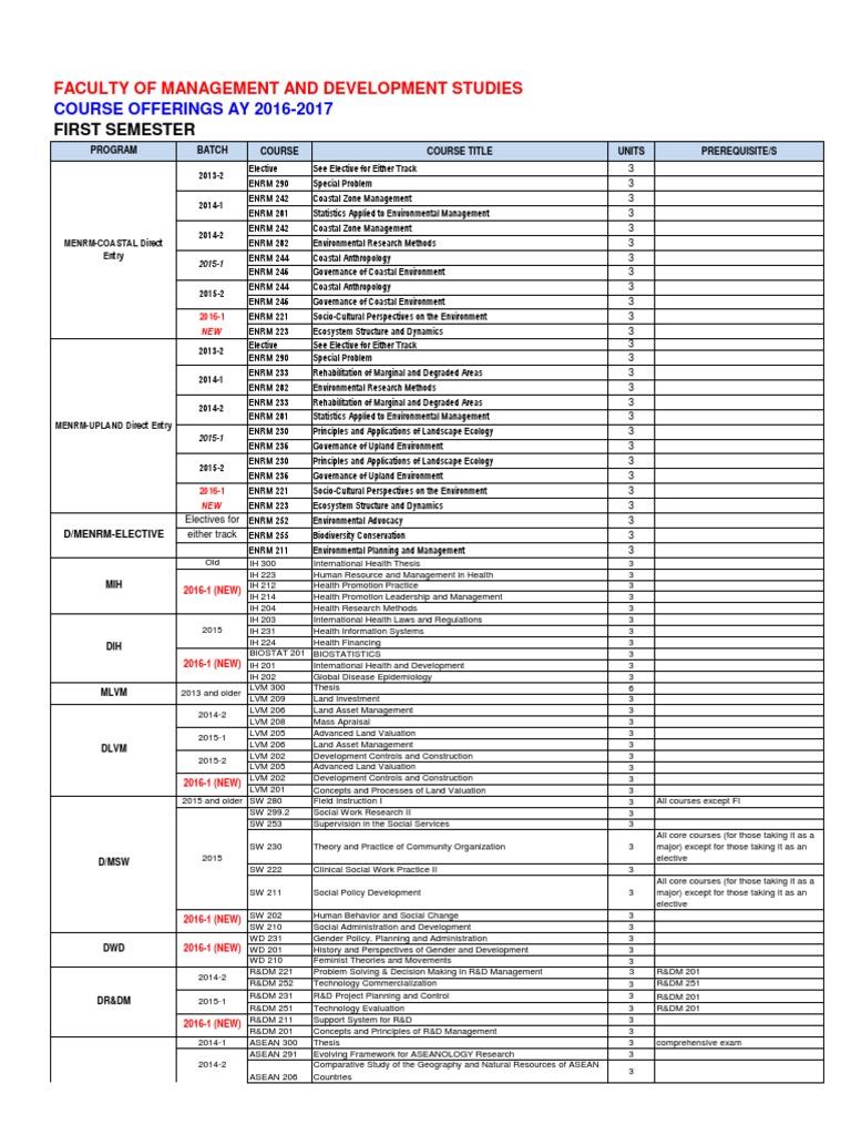 Submission Course Offerings 1st Sem 16 17-Aug4 16 | PDF | Public ...