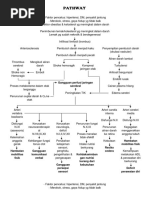 Pathway Nyeri | PDF