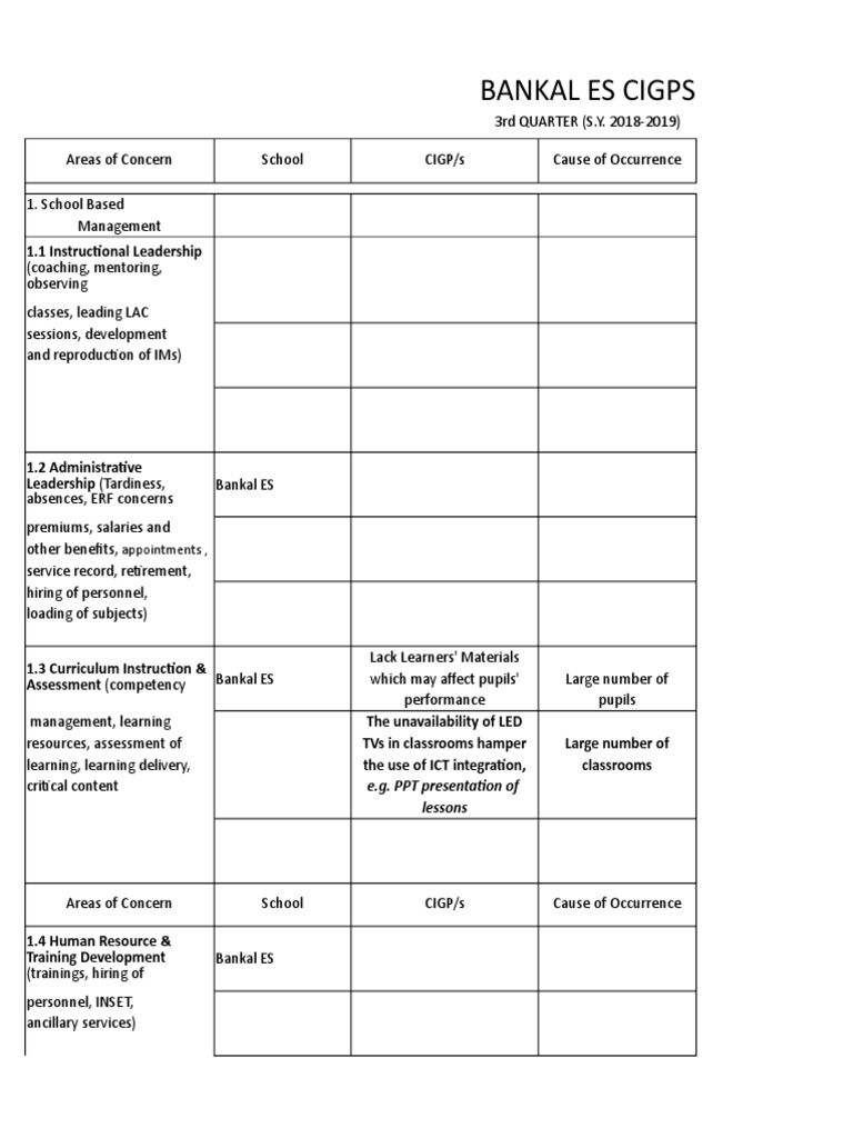 BANKAL ES CIGPs 4th Quarter | PDF | Pedagogy | Learning