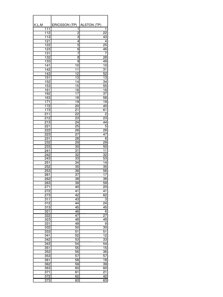 Tabela Conversão SDH KLM | PDF