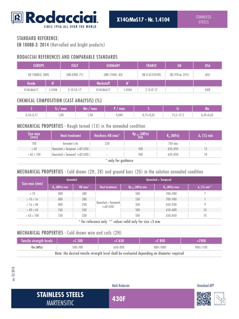 Stainless Steels 430F: Martensitic | PDF | Annealing (Metallurgy) | Steel