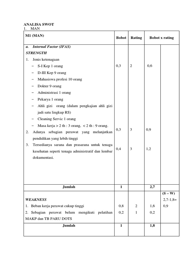 Analisis SWOT Kinerja Rumah Sakit | PDF