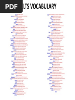 100 List of Synonyms 100 Most Often Used Words in The English Language ...
