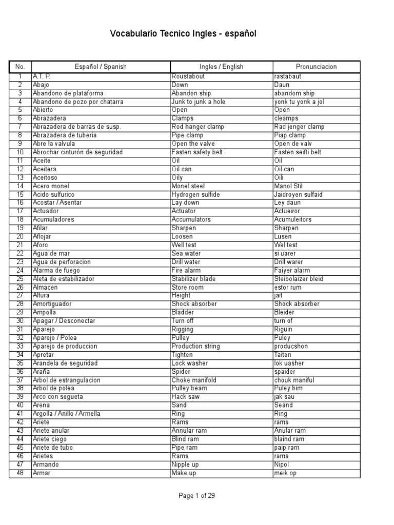Vocabulario Técnico Inglés - Español | PDF | Ingeniería mecánica ...