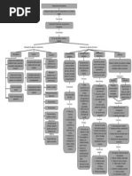 Mapa Conceptual Planteamiento Del Problema | PDF