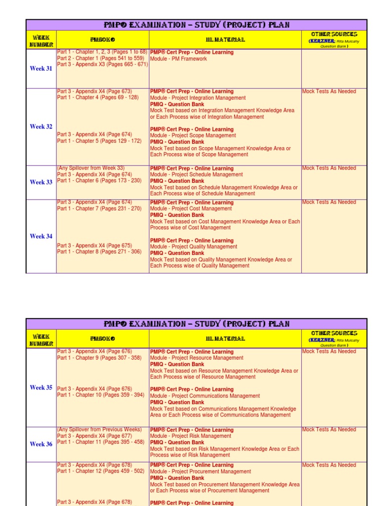 PMP Exam Study Plan - 2019 Batch-Study Approach | PDF | Test ...
