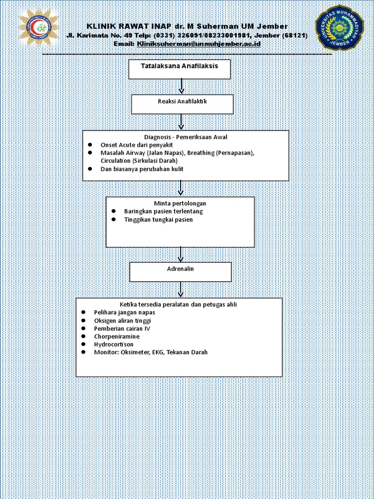 Tatalaksana Anafilaksis di Klinik Jember | PDF | Self-Improvement ...